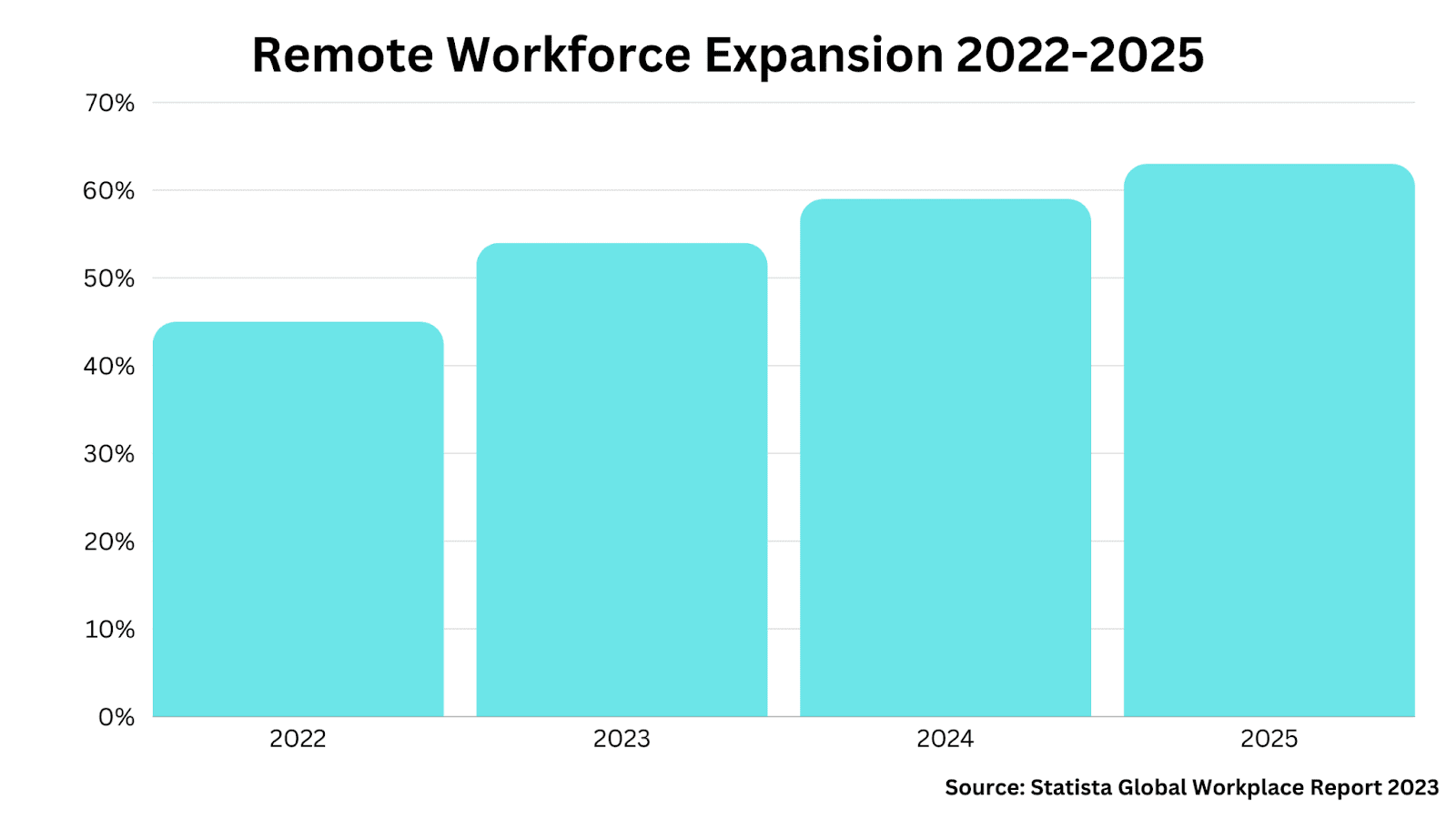 RMM Tools for Remote Work: Ensuring Smooth Operations in a Digital ...